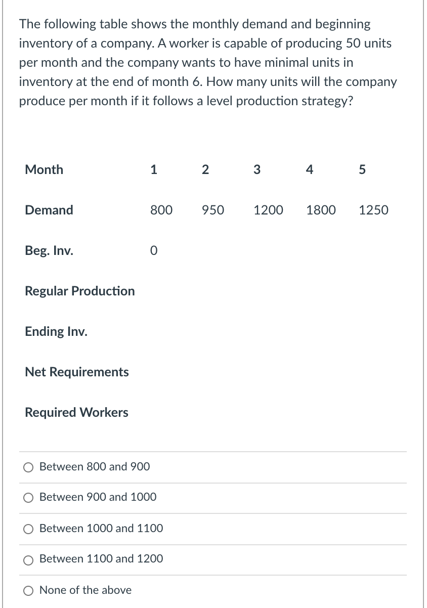 Solved The following table shows the monthly demand and | Chegg.com