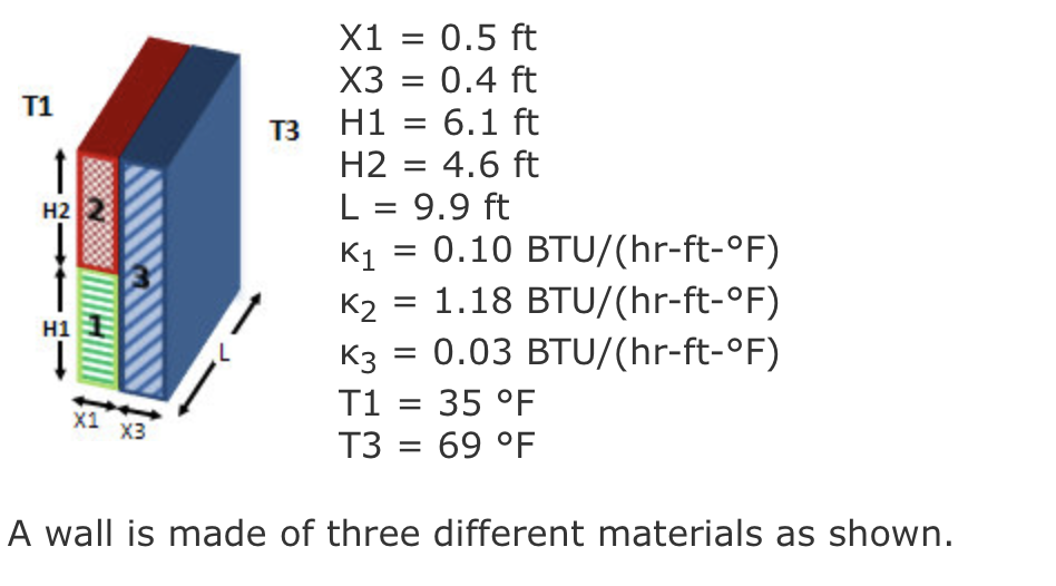 Solved a.)Determine the effective R-value for a 9.9 ft long | Chegg.com