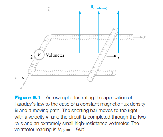Solved D9.2. With reference to the sliding bar shown in | Chegg.com