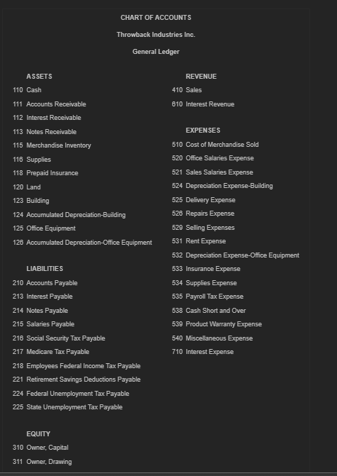 CHART OF ACCOUNTS Throwback Industries Inc. General | Chegg.com