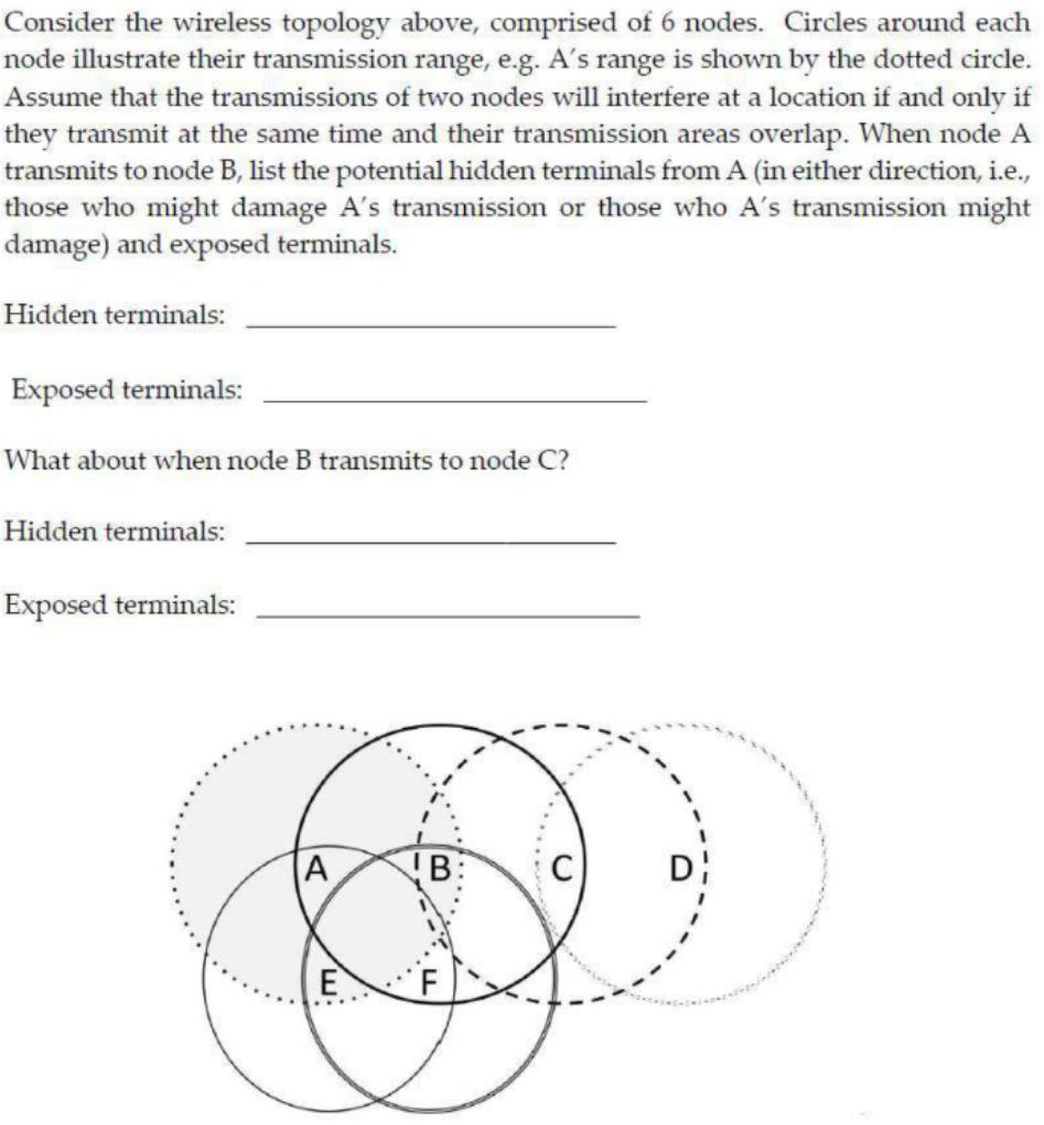 Consider the wireless topology above, comprised of 6 | Chegg.com