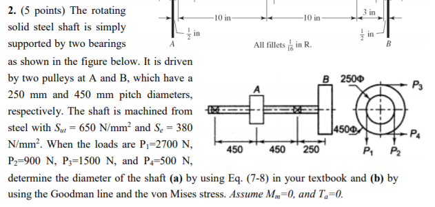 Solved 2. (5 points) The rotating solid steel shaft is | Chegg.com