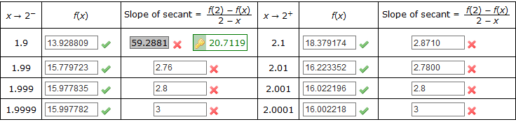 Solved Numerically estimate the slope of the line tangent to | Chegg.com