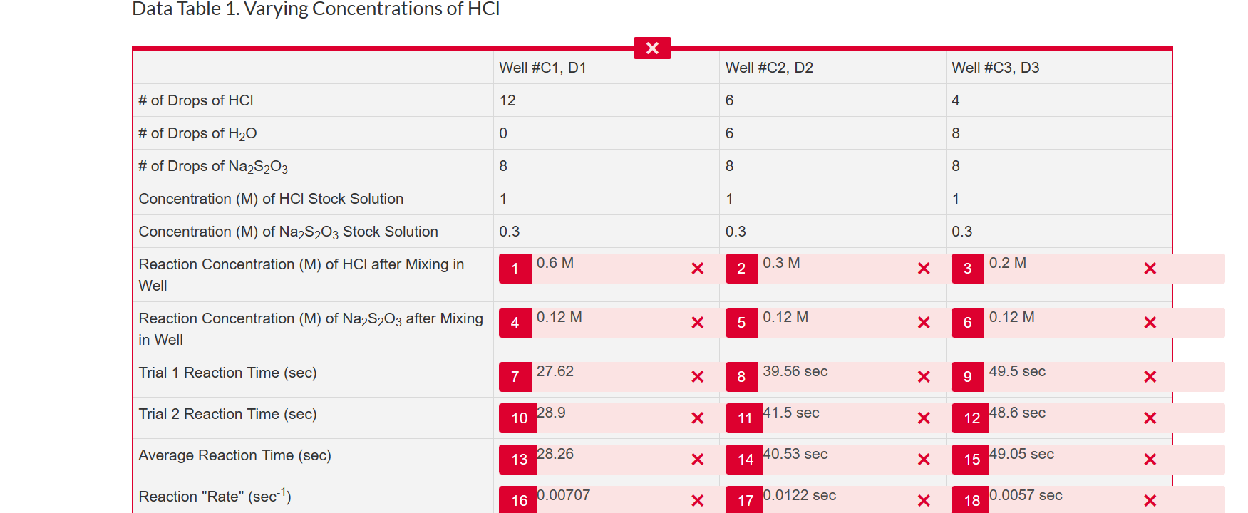Solved NEED HELP WITH THE INCORRECT CALCULATIONS, PLEASE | Chegg.com