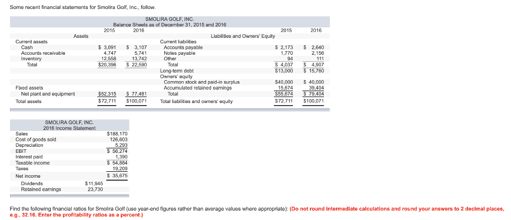 Solved Some recent financial statements for Smolira Golf, | Chegg.com