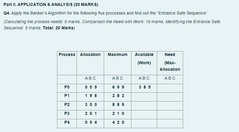 Solved Part II. APPLICATION \& ANALY SIS (20 MARKS) Q4. | Chegg.com