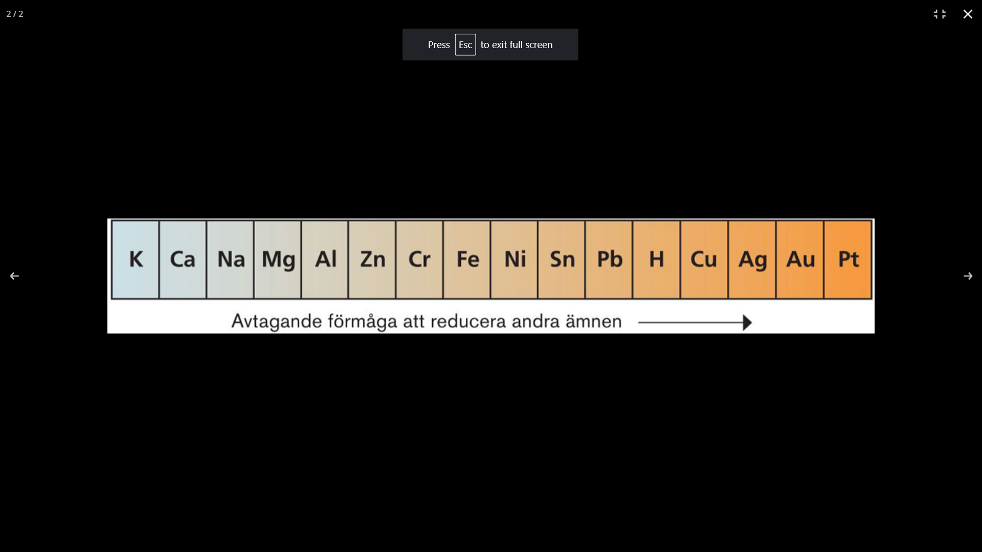 Solved Use the voltage series of the metals in your | Chegg.com