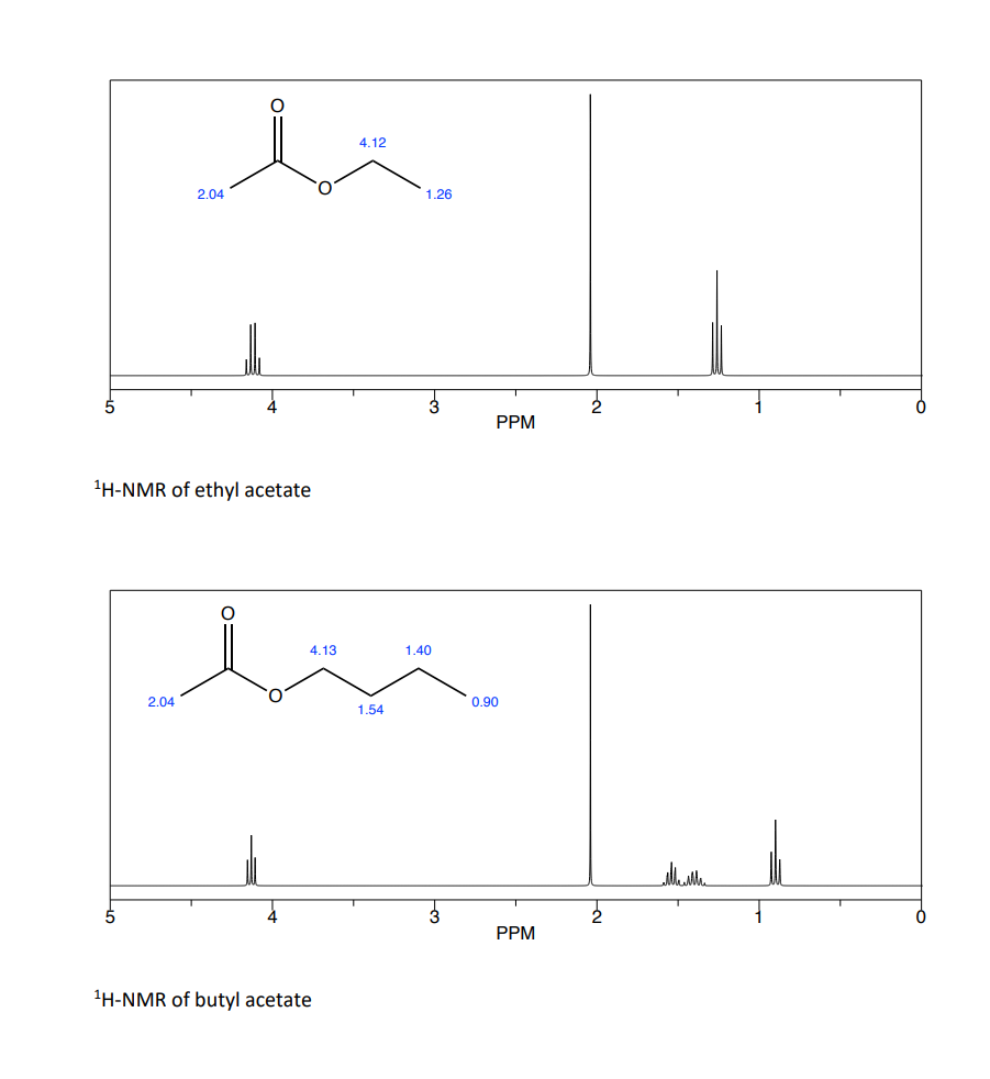 Solved Draw an arrow from each hydrogen of the structure to | Chegg.com