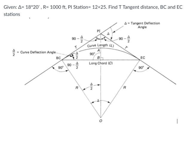 Solved The "resection technique" used when survey is | Chegg.com