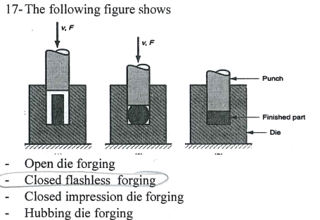 Solved 17- The following figure shows VF Punch Finished part | Chegg.com