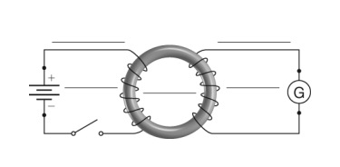 Solved #- Fill in the parts of Faraday’s ring, and explain | Chegg.com