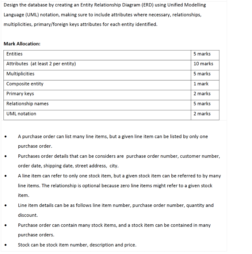 Solved Design the database by creating an Entity | Chegg.com