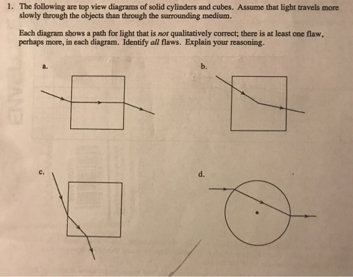Solved The following are top view diagrams of solid | Chegg.com