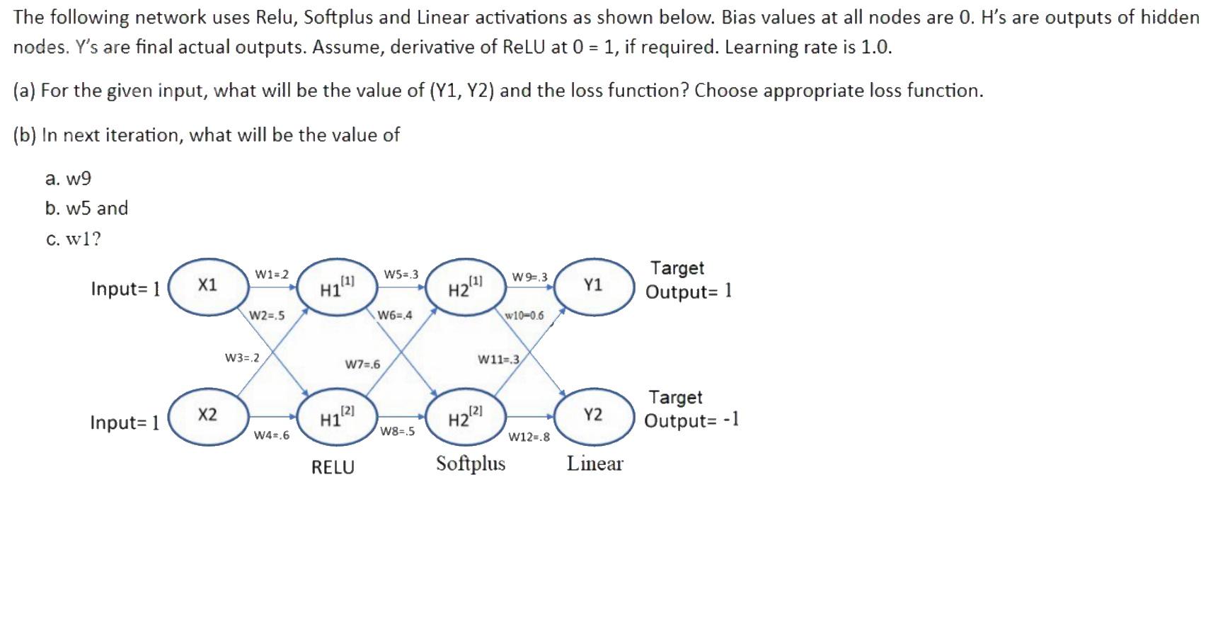 Solved The following network uses Relu, Softplus and Linear | Chegg.com