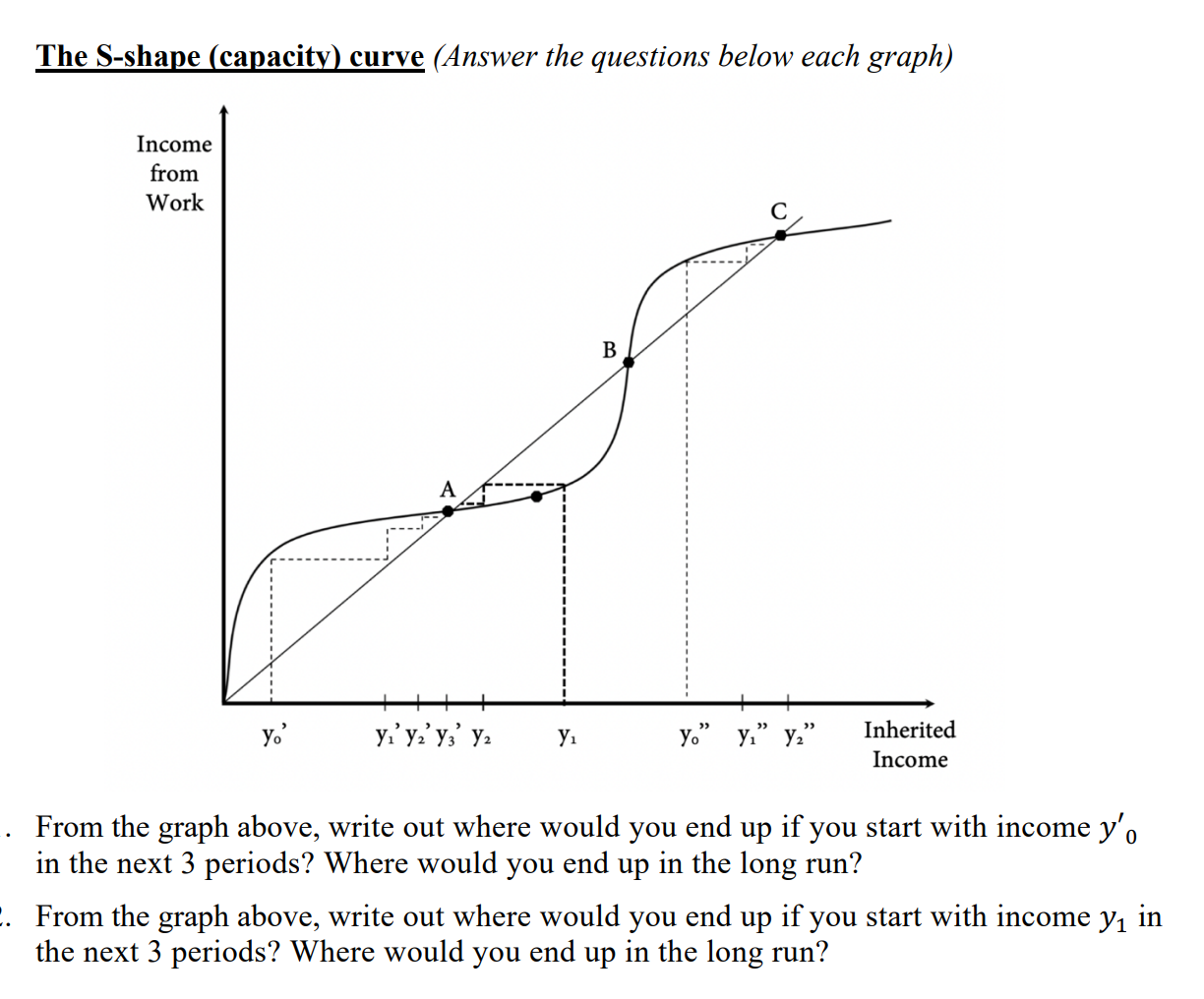 Solved The S-shape (capacity) curve (Answer the questions | Chegg.com