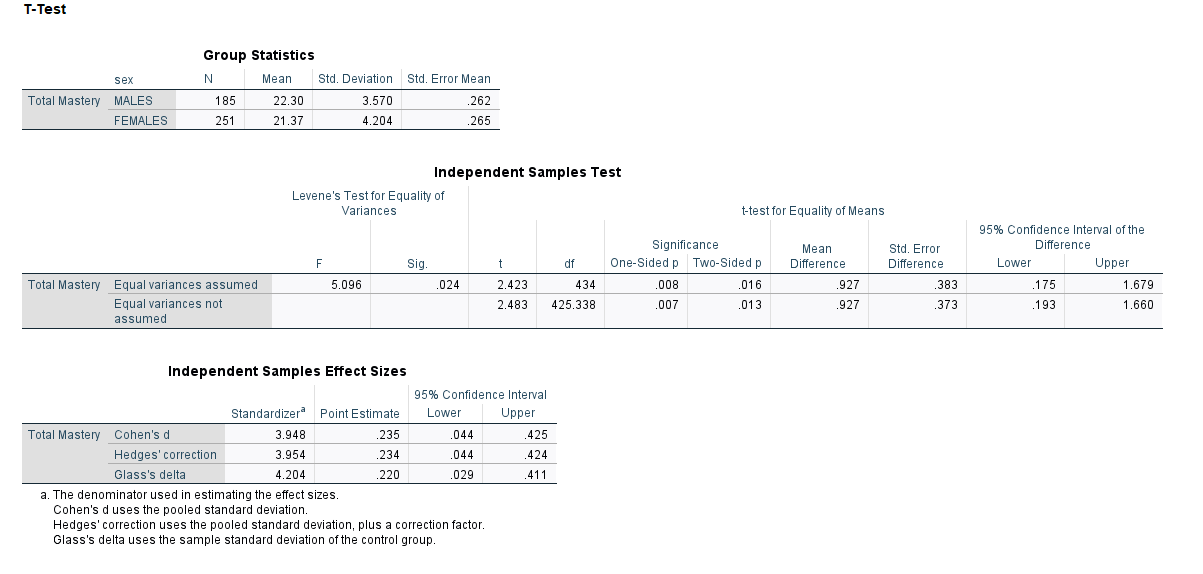 Solved The null hypothesis “There is no difference between | Chegg.com