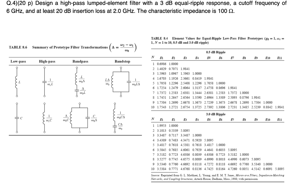 Solved Q.4)(20 p) Design a high-pass lumped-element filter | Chegg.com