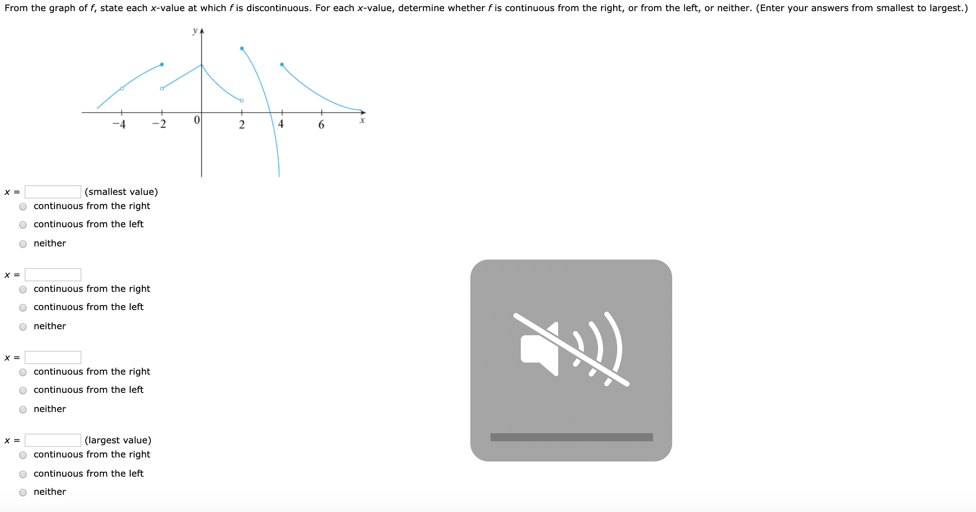 Solved From the graph of f, state each x-value at which f is | Chegg.com