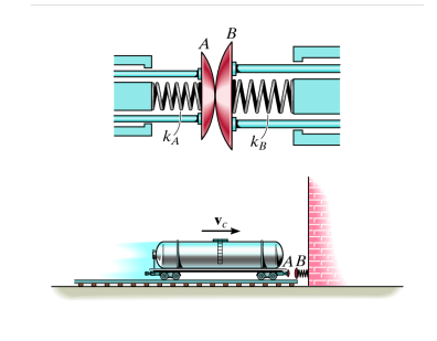 Solved A tank car is stopped by two spring bumpers A and B, | Chegg.com