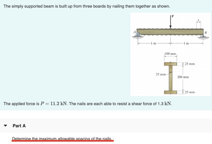 Solved The simply supported beam is built up from three | Chegg.com