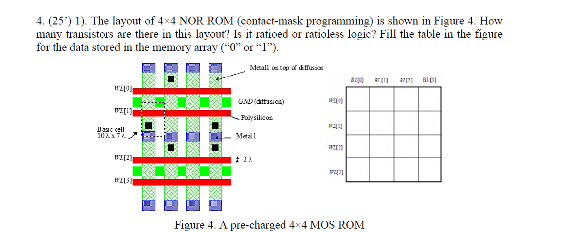 4. (25') 1). The layout of 4x4 NOR ROM (contact-mask | Chegg.com