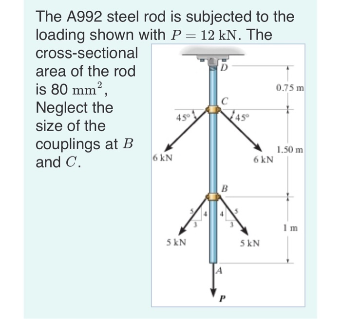 Solved The A992 steel rod is subjected to the loading shown | Chegg.com