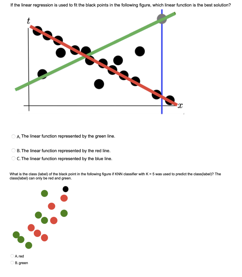 Solved A. The linear function represented by the green line. | Chegg.com