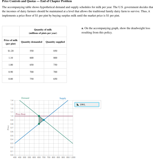 Price Controls and Quotas - ﻿End of Chapter | Chegg.com