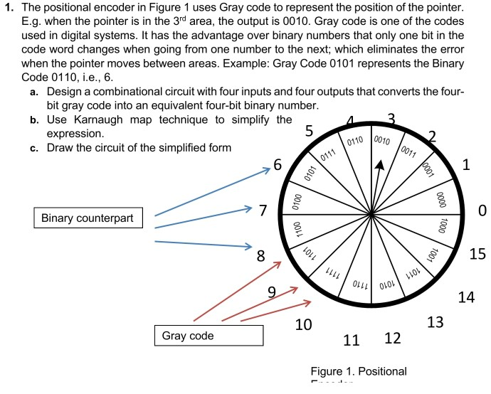 Solved 1 The Positional Encoder In Figure 1 Uses Gray Code