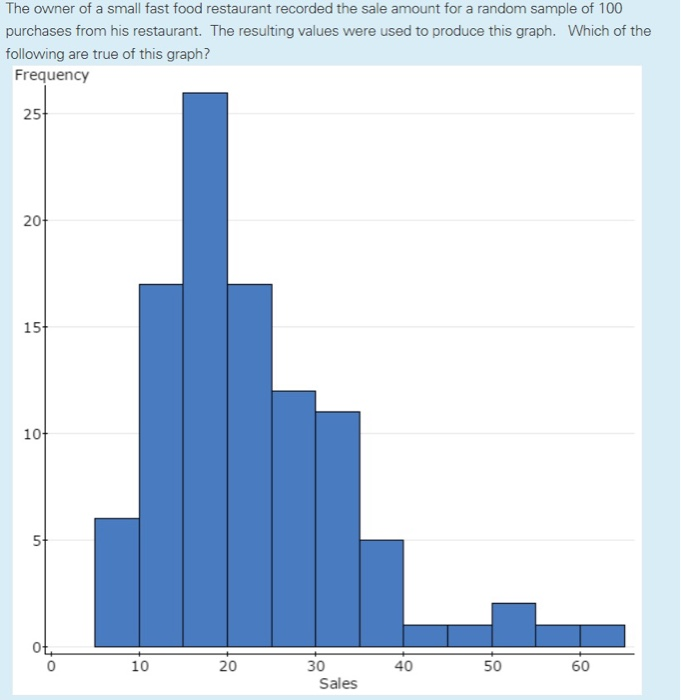 Solved The owner of a small fast food restaurant recorded | Chegg.com