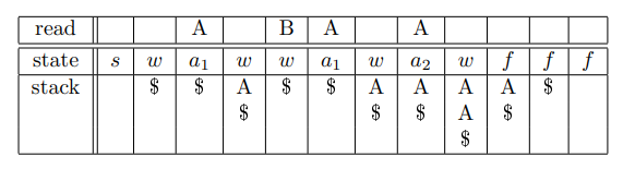 Solved Use the general algorithm to transform the pushdown | Chegg.com