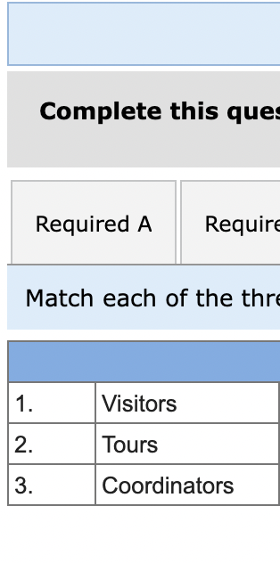 Solved The City Museum (TCM) collects and displays | Chegg.com