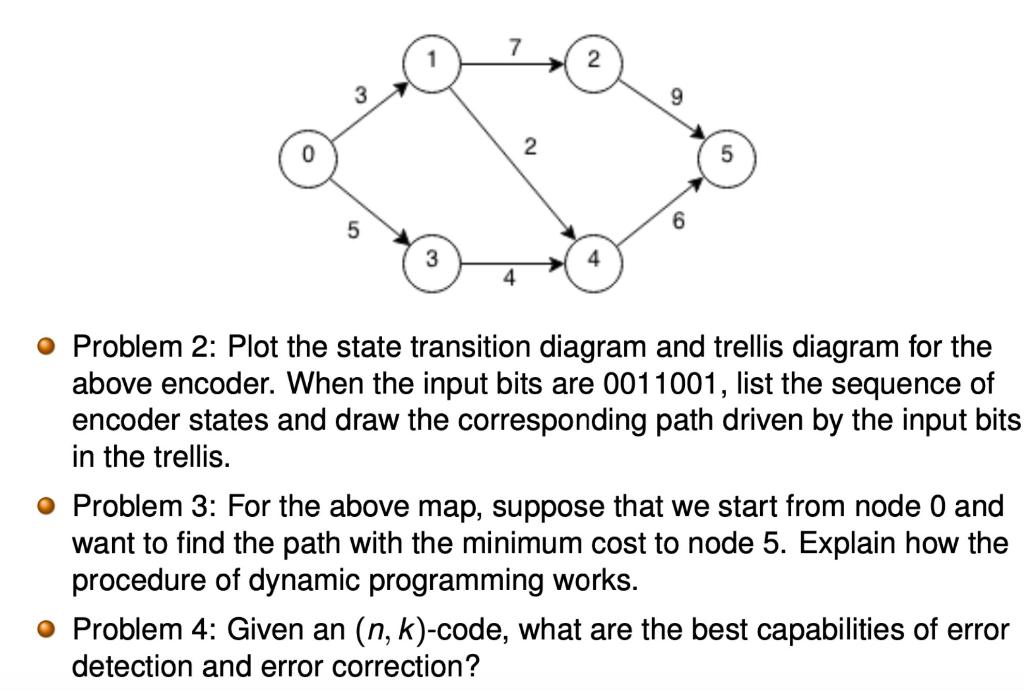 Solved 2 3 2 6 5 • Problem 2: Plot the state transition | Chegg.com