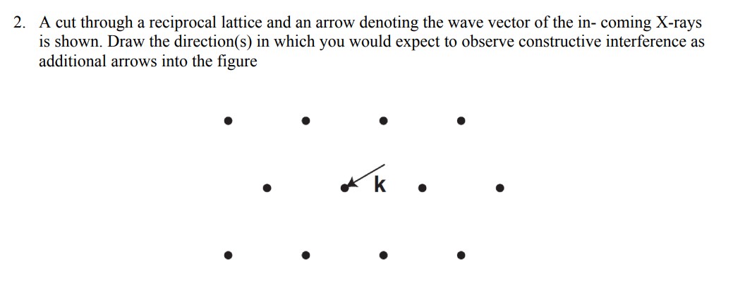 Solved 2. A cut through a reciprocal lattice and an arrow | Chegg.com