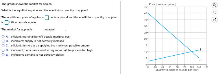 Solved The graph shows the market for apples Price (cents | Chegg.com