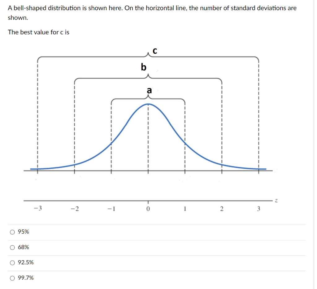 Solved A bell-shaped distribution is shown here. On the | Chegg.com