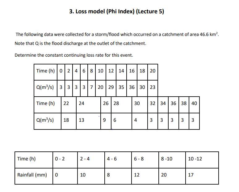 Solved 3. Loss model (Phi Index) (Lecture 5) ed for a | Chegg.com
