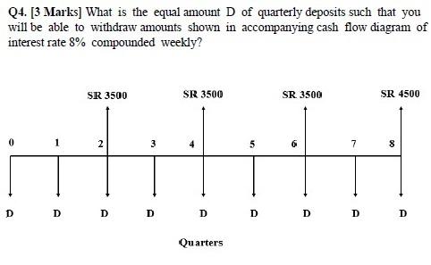 Solved Q4. [3 Marks] What is the equal amount D of quarterly | Chegg.com