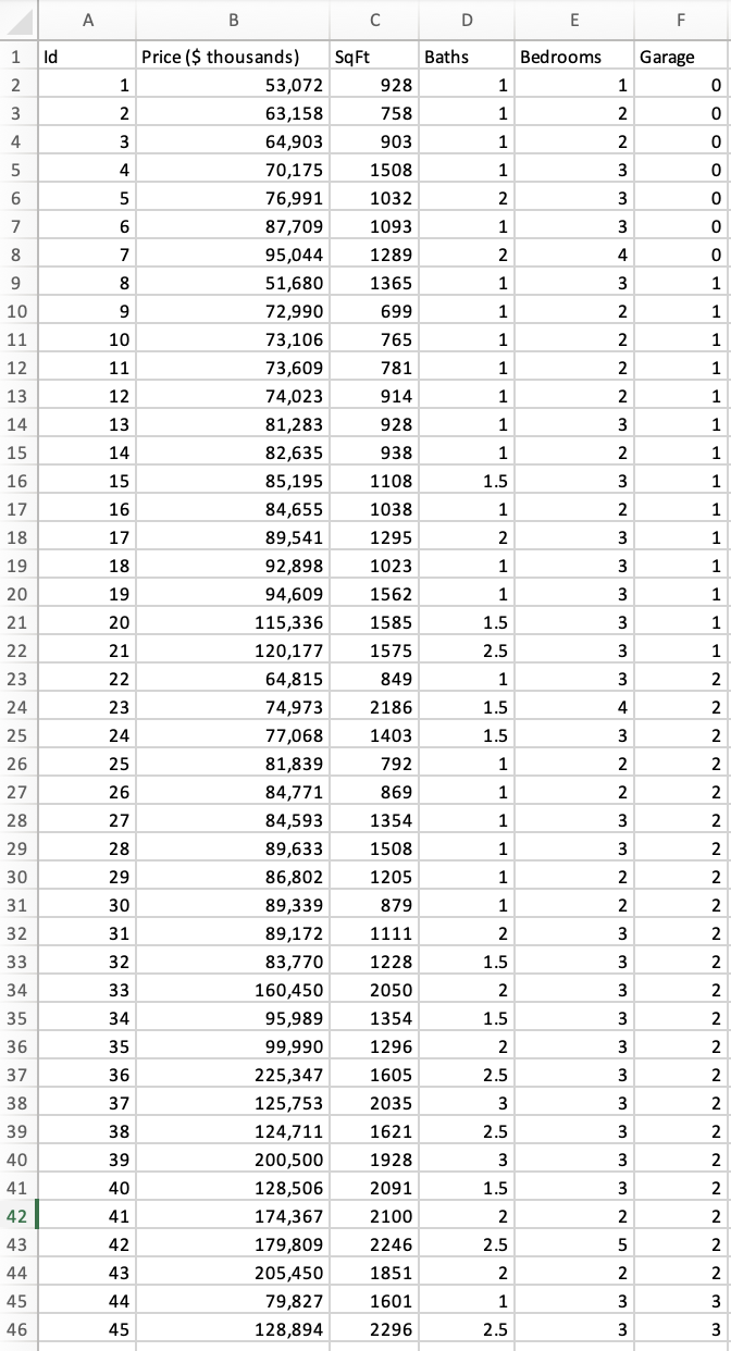 Solved Question 5. Run the multiple regression analysis | Chegg.com