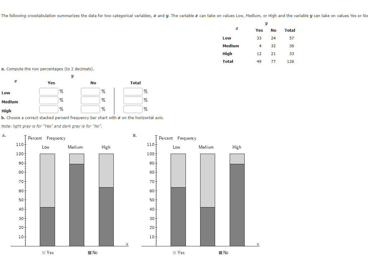 Solved a. Compute the row percentages (to 2 decimals). b. | Chegg.com