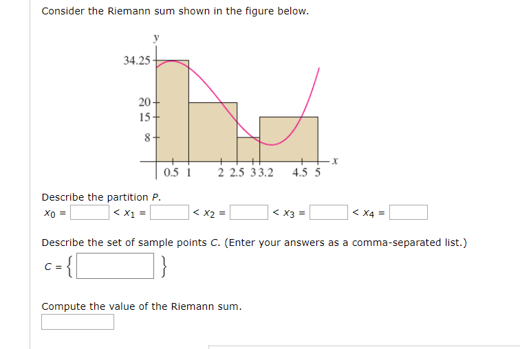 Solved Using the LN approximation express the area under the | Chegg.com