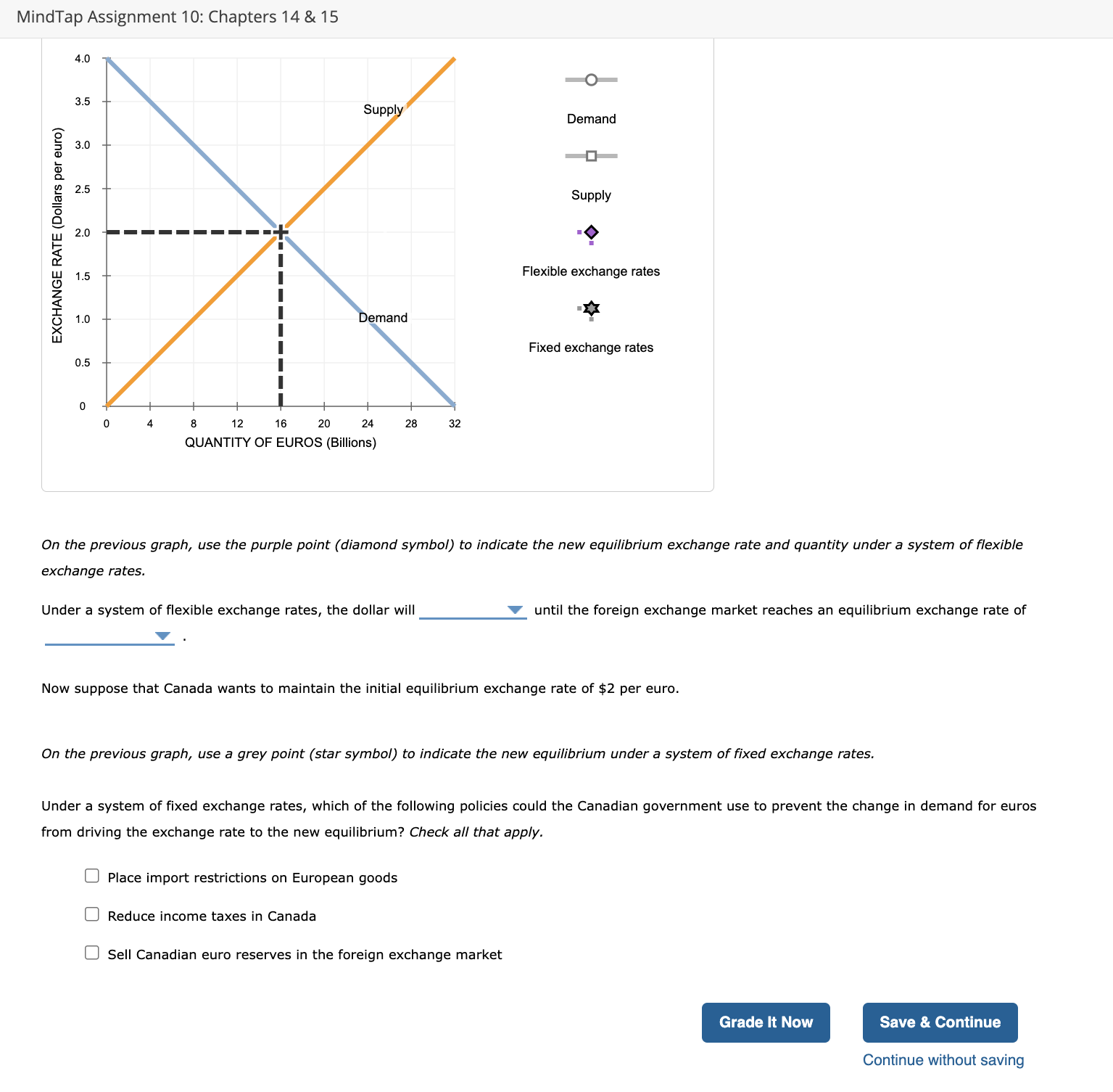 Solved 6. Balance of payments and the foreign exchange | Chegg.com