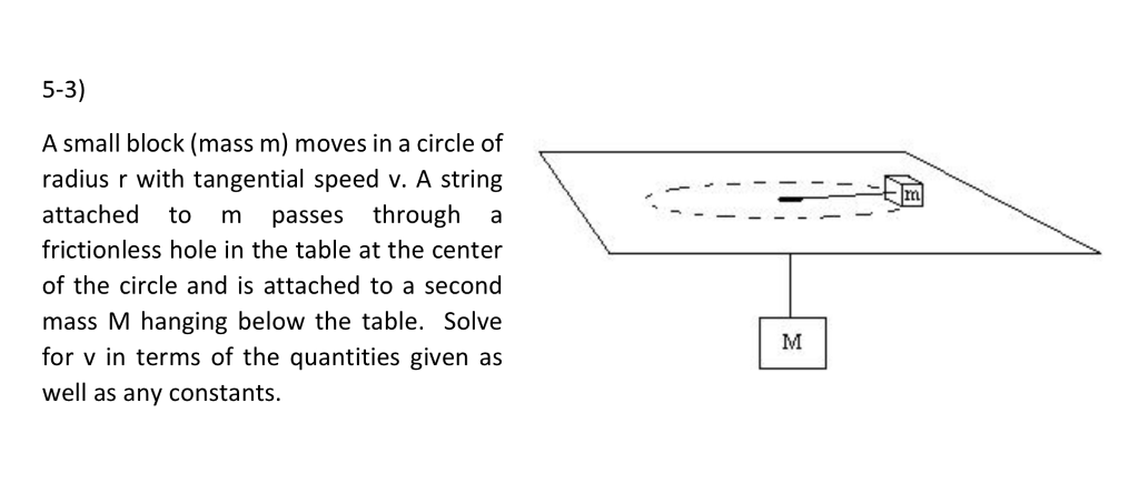 Solved 5-3) A small block (mass m) moves in a circle of | Chegg.com