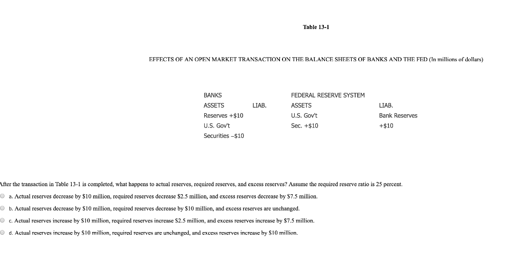 Solved Table 13-1 EFFECTS OF AN OPEN MARKET TRANSACTION ON | Chegg.com
