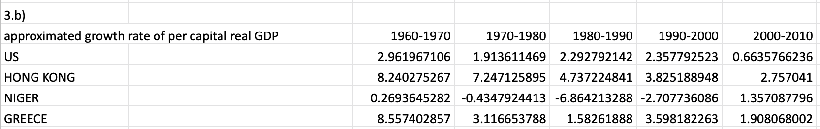 Solved 3.b) Using the change in natural log formula, | Chegg.com