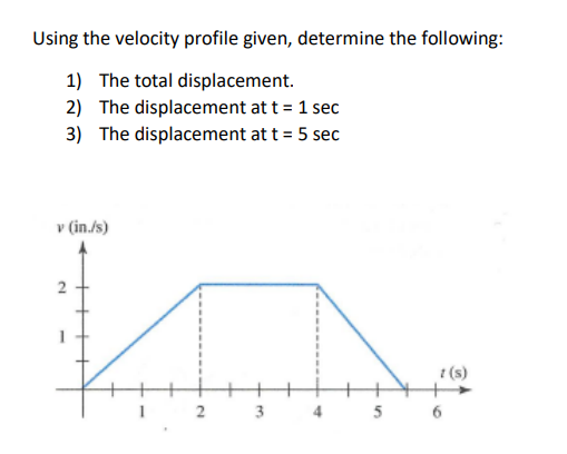 Solved Using the velocity profile given, determine the | Chegg.com