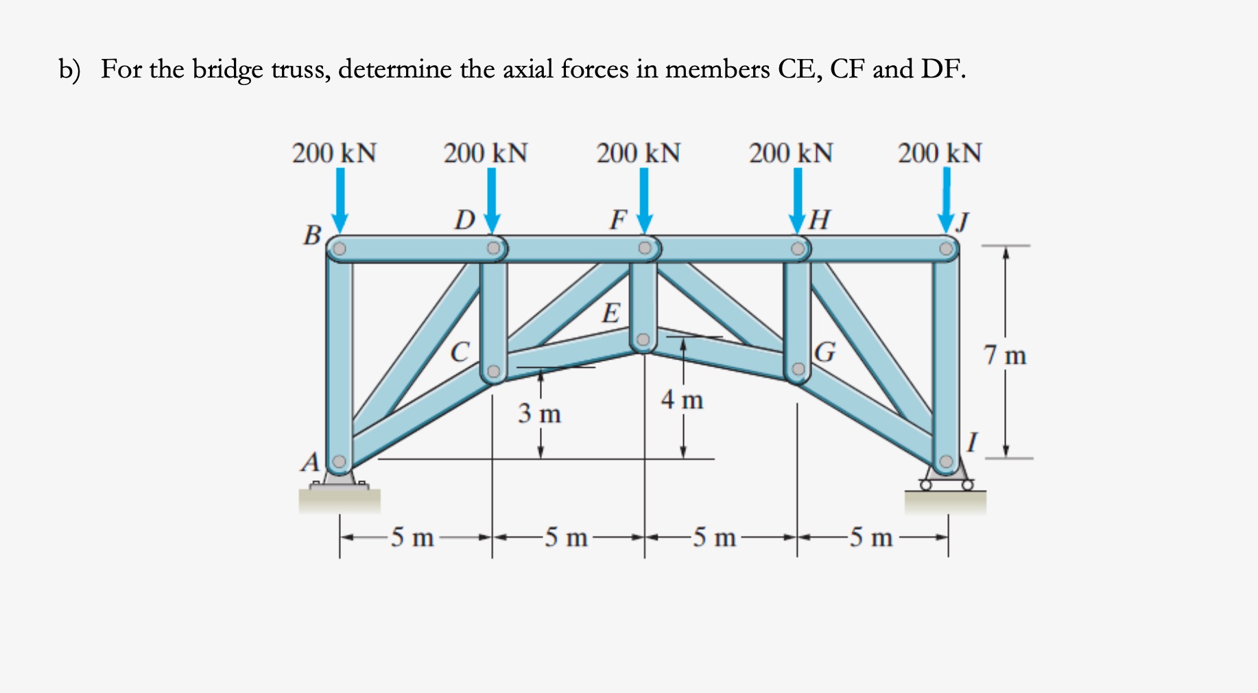 Solved b) For the bridge truss, determine the axial forces | Chegg.com