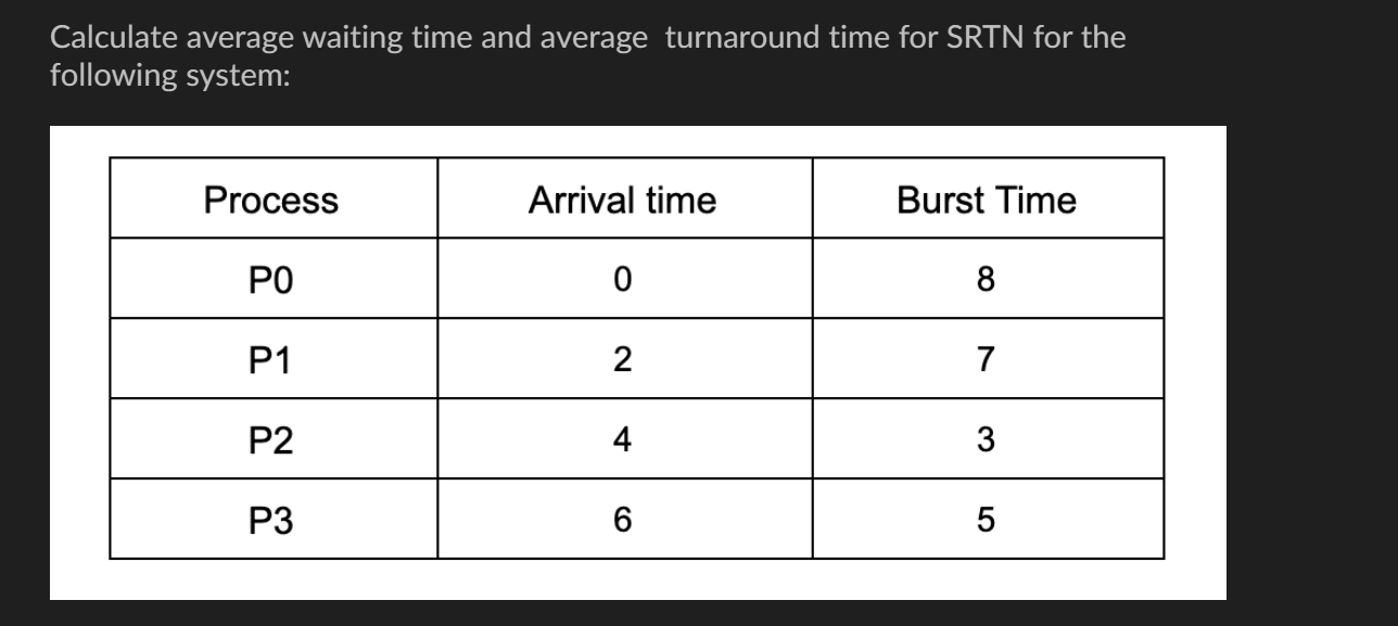 Solved Calculate average waiting time and average turnaround | Chegg.com