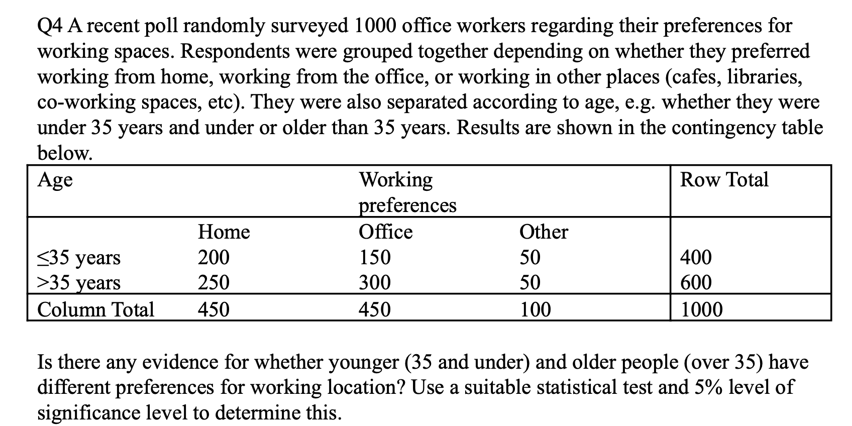 Solved Q4 A recent poll randomly surveyed 1000 office | Chegg.com
