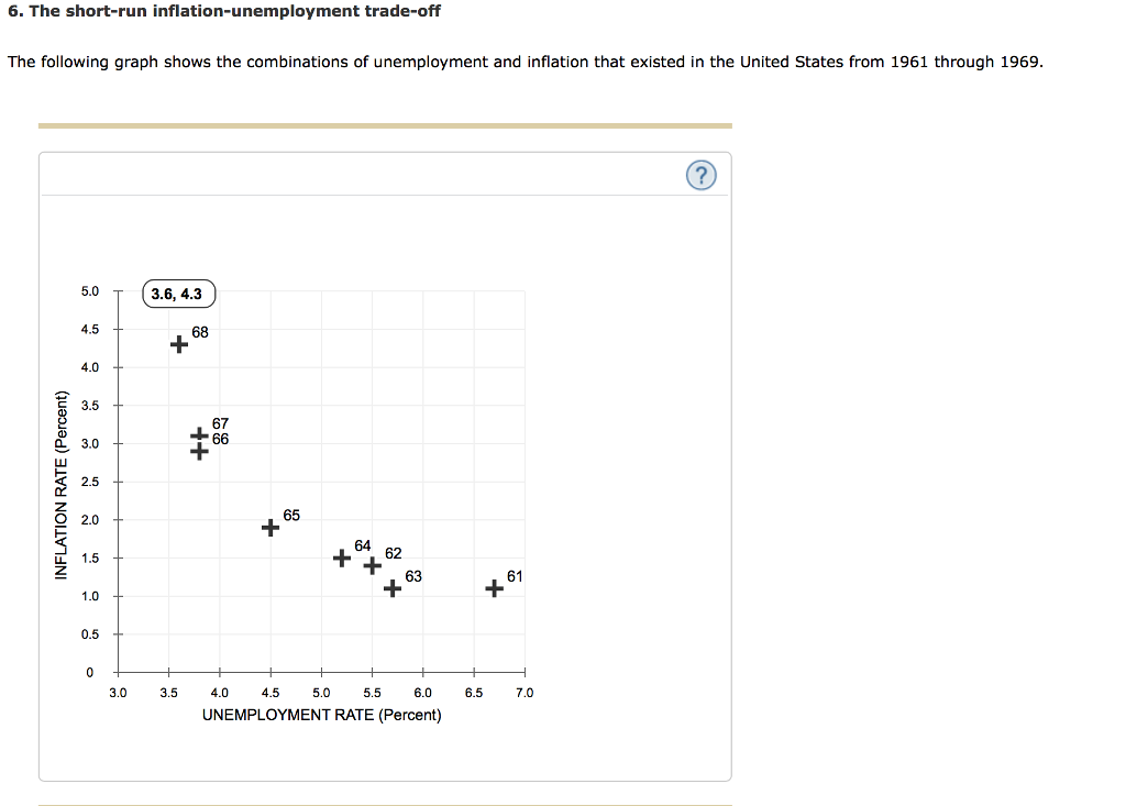 Solved 6. The short-run inflation-unemployment trade-off The | Chegg.com